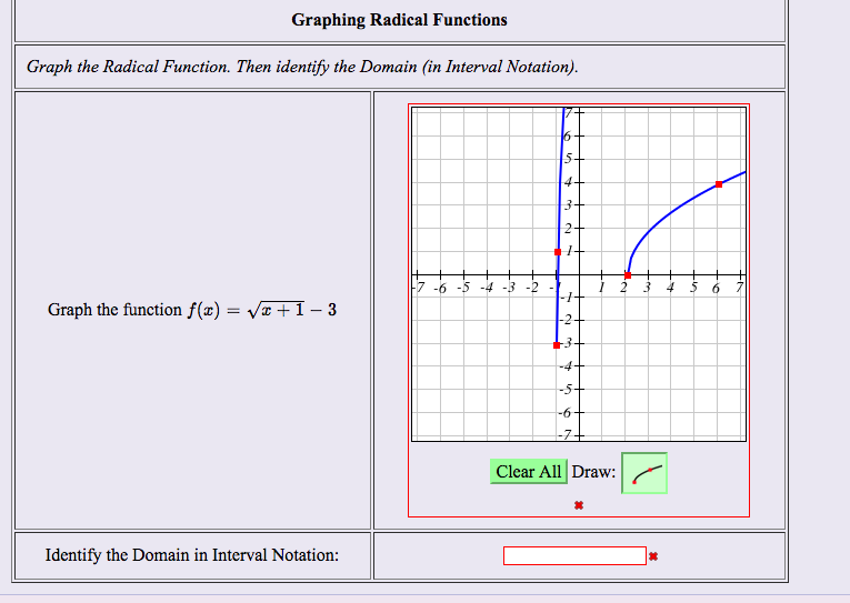 Solved Graphing Radical Functions Graph the Radical | Chegg.com
