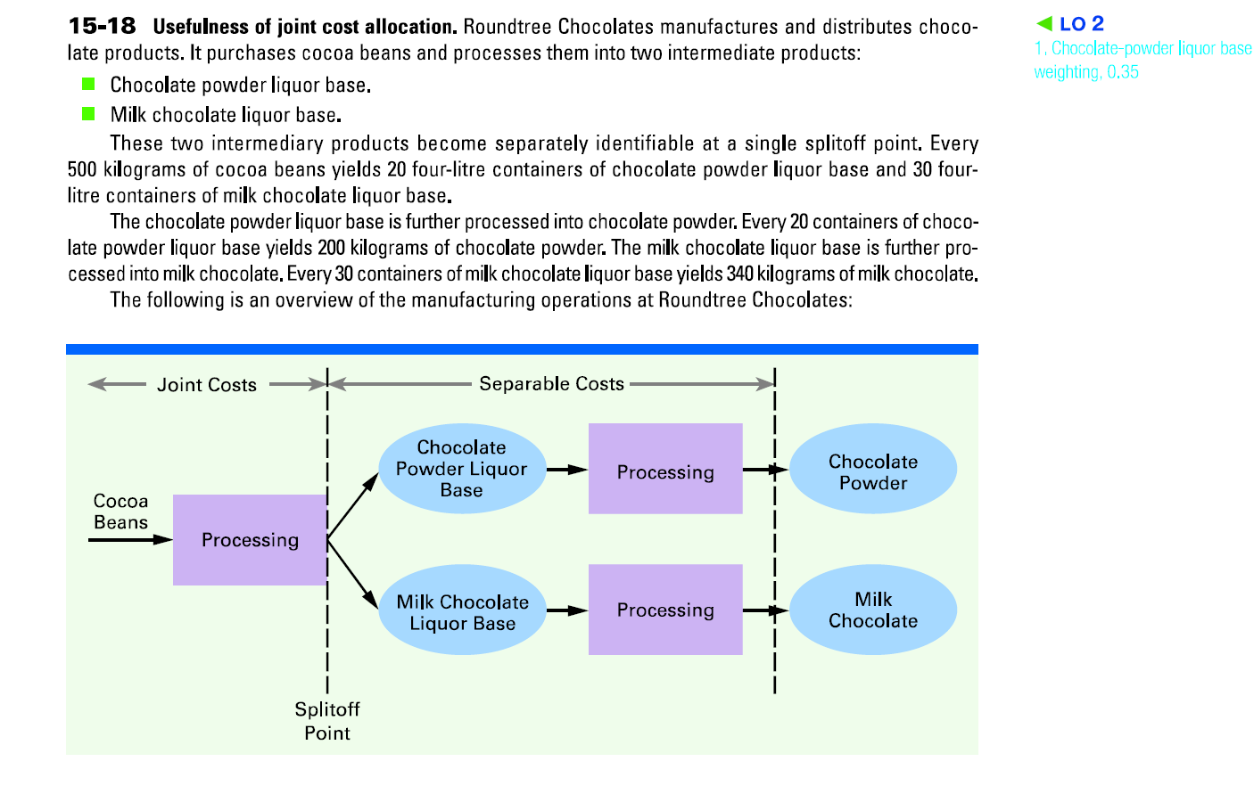 Solved LO 2 1. Chocolate-powder liquor base weighting, 0.35 | Chegg.com