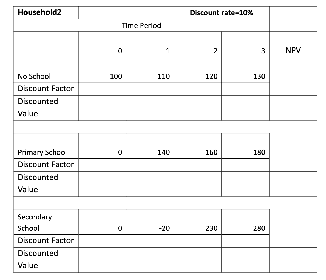 Solved C) Household 1(HH1) has a discount rate of 5%, and | Chegg.com