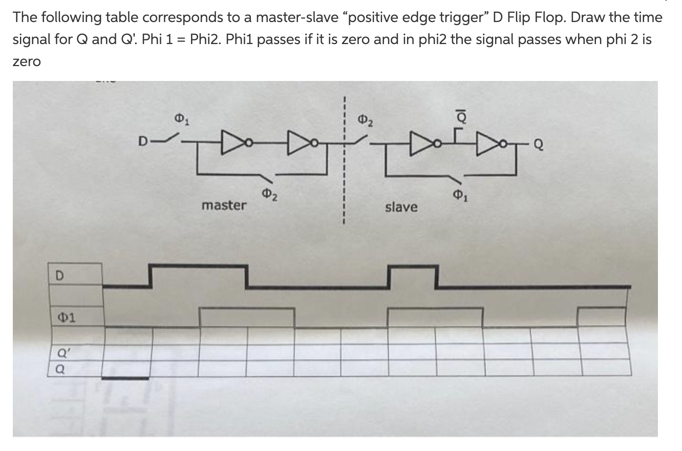 Solved The following table corresponds to a master-slave | Chegg.com