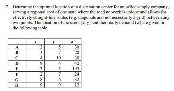 Solved 7. Determine the optimal location of a distribution | Chegg.com