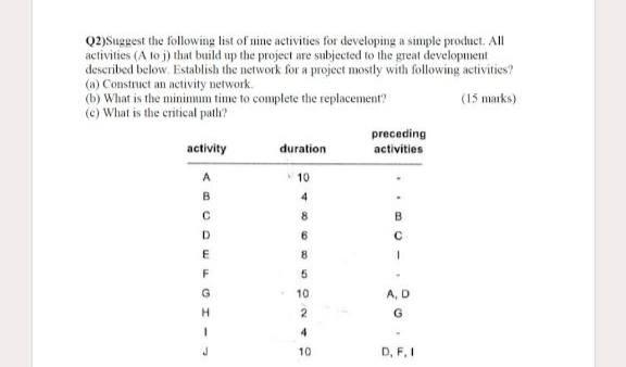 Solved Q2)Suggest the following list of nine activities for | Chegg.com