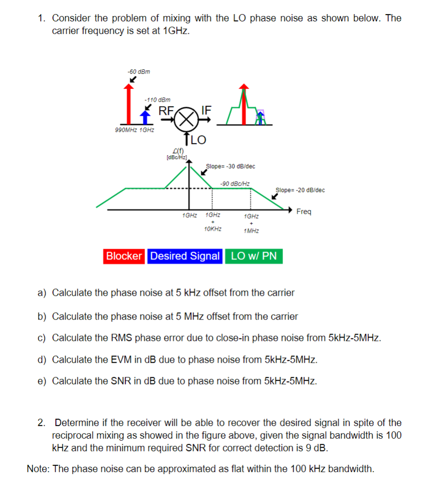 Solved 1. ﻿Consider the problem of mixing with the LO phase | Chegg.com