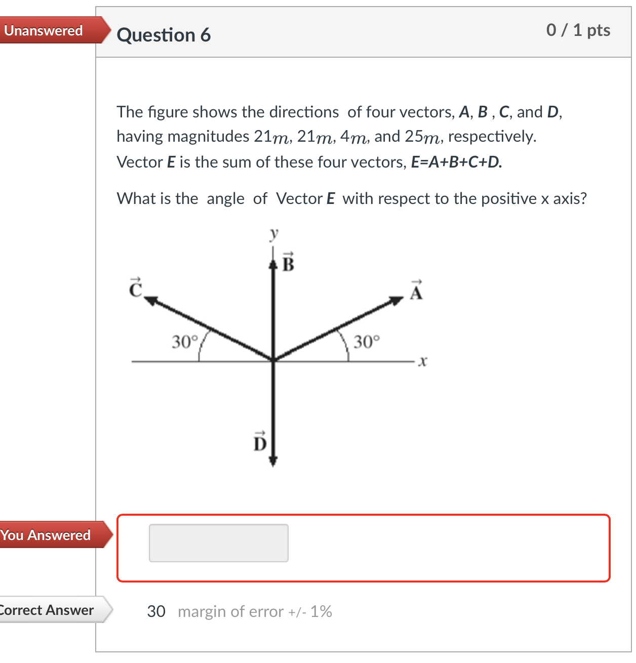 Solved The figure shows the directions of four vectors, | Chegg.com