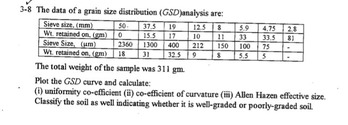 Solved 3-8 The data of a grain size distribution | Chegg.com