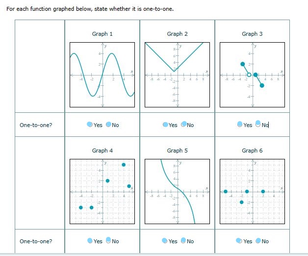 Solved For each function graphed below, state whether it is | Chegg.com