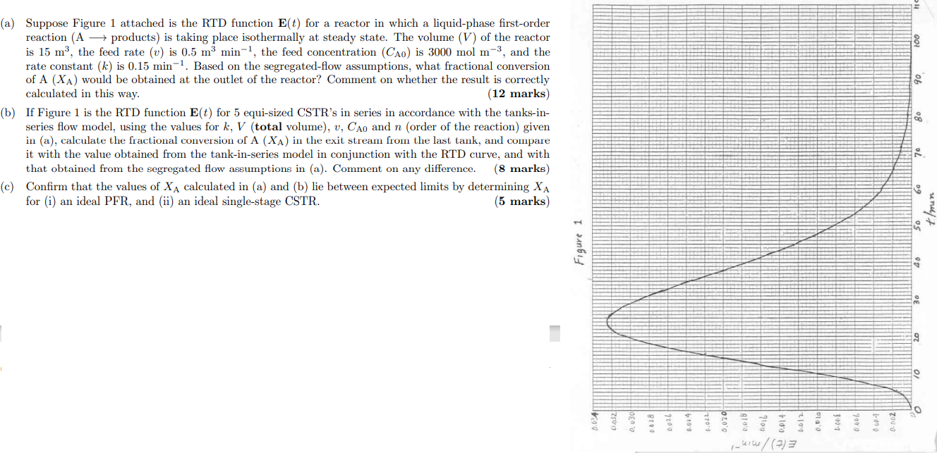 Solved (a) Suppose Figure 1 attached is the RTD function | Chegg.com