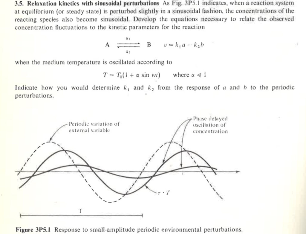 3.5. Relaxation kinetics with sinusoidal | Chegg.com