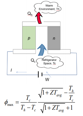 Solved （a） At 25 ℃, if a gas following: PV=RT+6.4x104 P, | Chegg.com