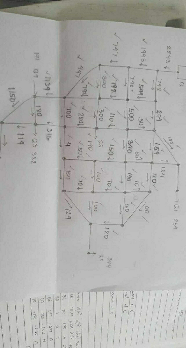 Solved Instruction;. problem: pipe networksecond pic is the | Chegg.com
