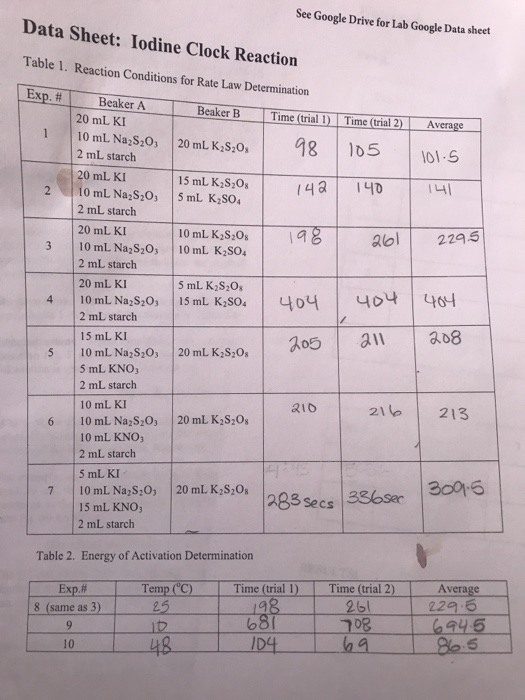 Solved See Google Drive for Lab Google Data sheet Data | Chegg.com