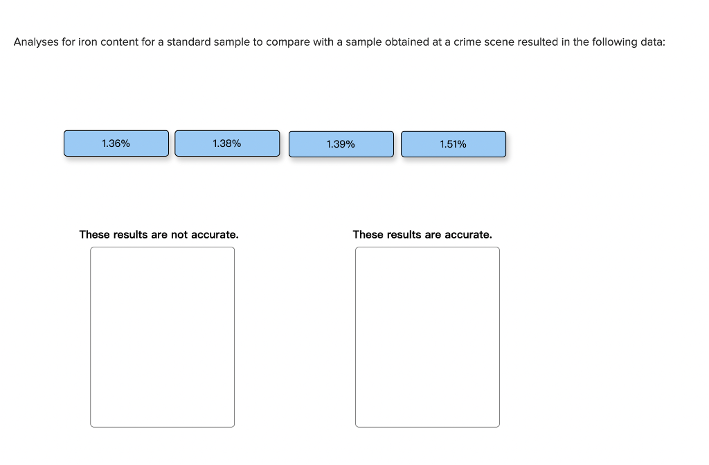 Solved Analyses for iron content for a standard sample to | Chegg.com