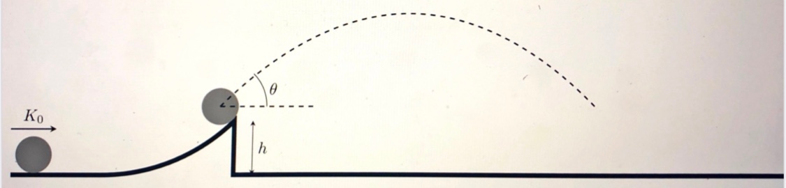 Solved You can roll differently shaped objects up a curved | Chegg.com