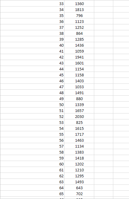 Solved The accompanying table shows a portion of the annual | Chegg.com
