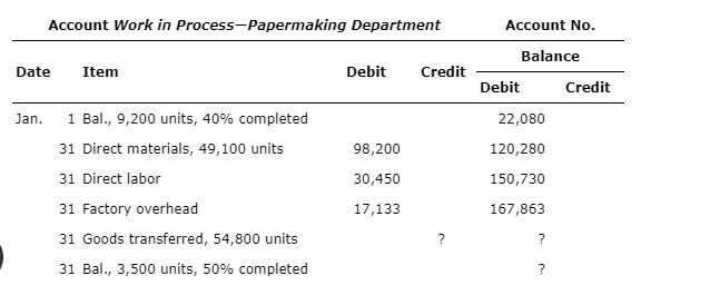 Solved Account Work in Process-Papermaking Department | Chegg.com