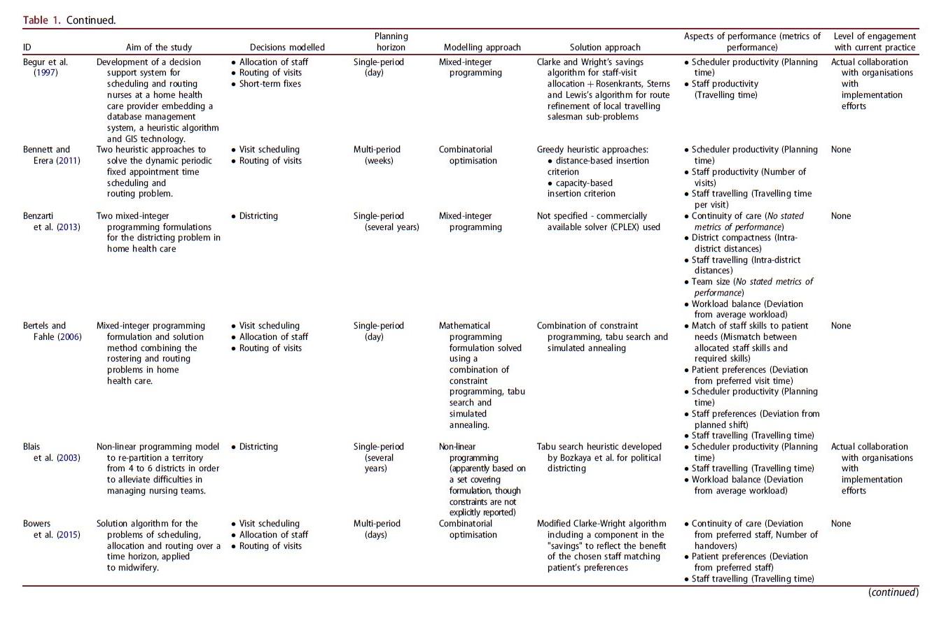 Summarize the journal article and detail: 1. The | Chegg.com