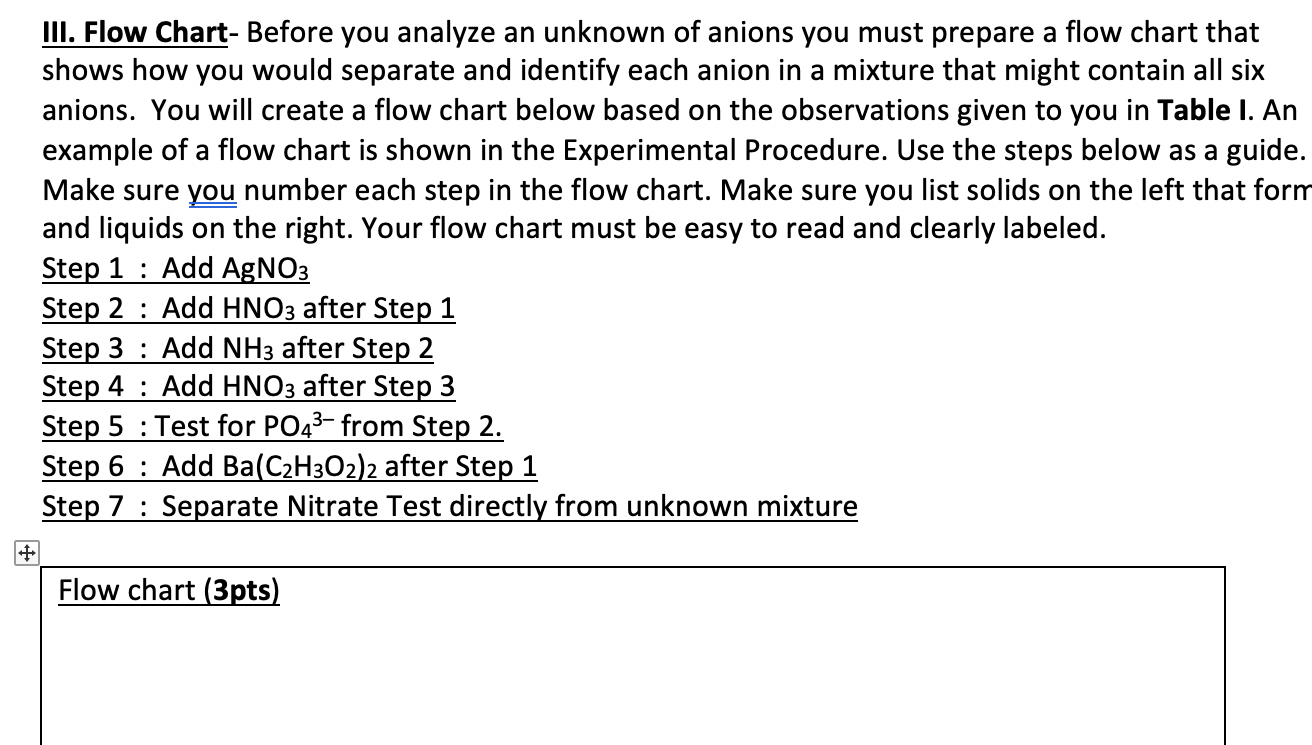 Solved III. Flow Chart- Before you analyze an unknown of | Chegg.com