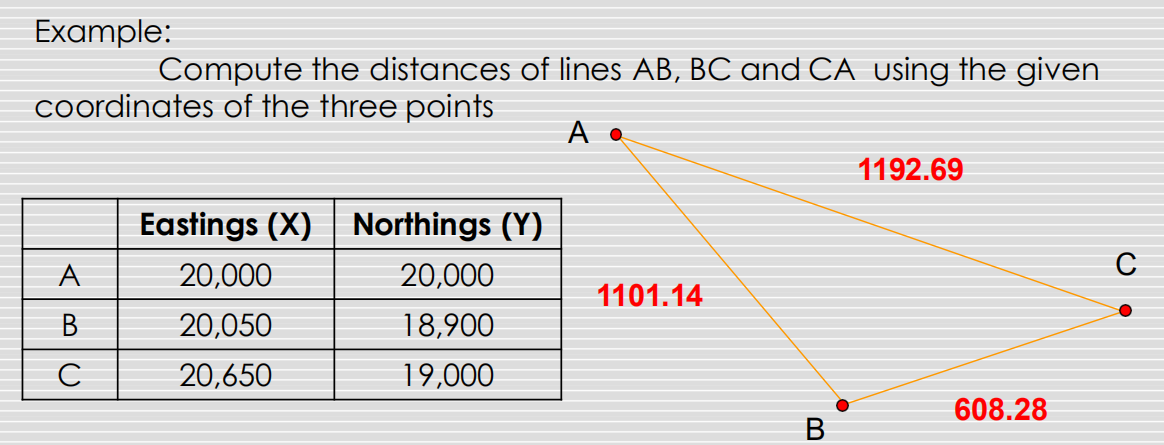 Solved Example: Compute the distances of lines AB, BC and CA | Chegg.com