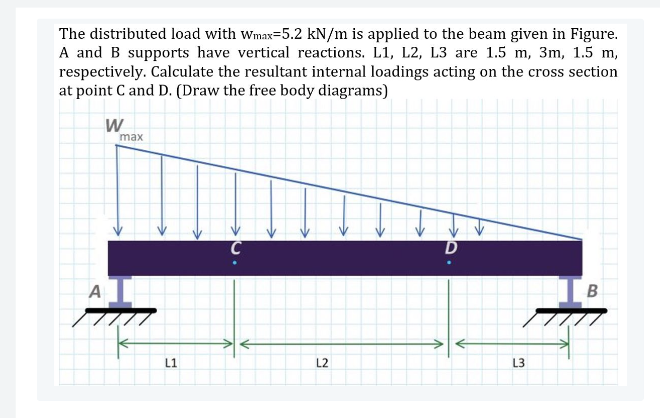 Solved The distributed load with Wmax=5.2kN/m is applied to | Chegg.com