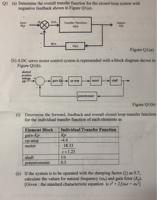 Solved Q1 (a) Determine the overall transfer function for | Chegg.com