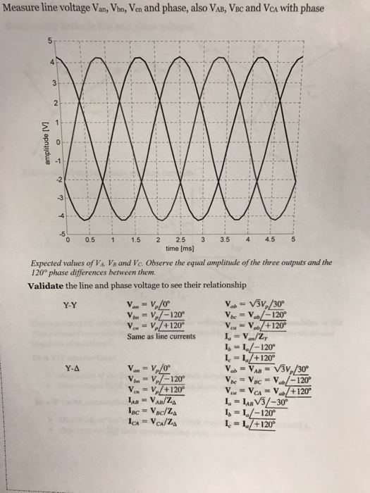 APPARATUS: Multisim AC signal source, ivpp, 400 Hz | Chegg.com