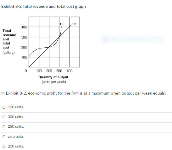 Solved Exhibit 8-2 Total revenue and total cost graph TC TR | Chegg.com