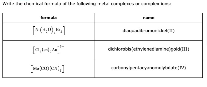 Solved Write the chemical formula of the following metal | Chegg.com