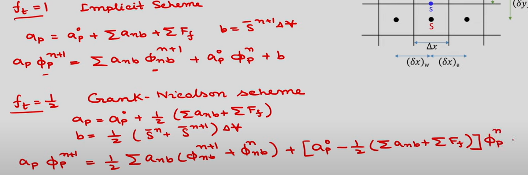 Solved perform von neumann analysis to prove that the crank | Chegg.com
