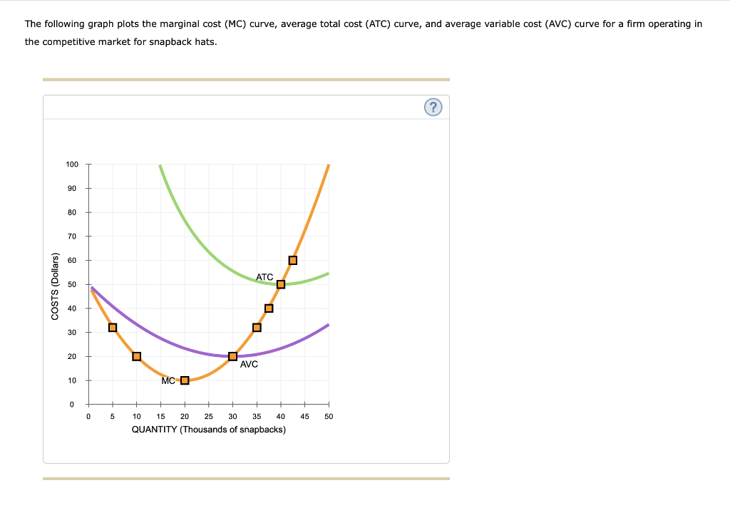 The following graph plots the marginal cost (MC) | Chegg.com