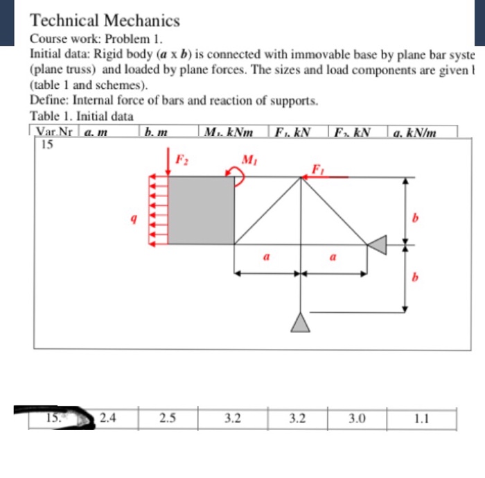Solved Technical Mechanics Course work: Problem 1 Initial | Chegg.com