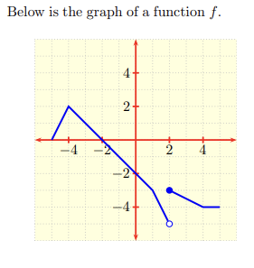 Solved Use the graph to determine limx -> 2f(x). | Chegg.com