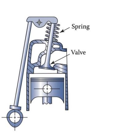 Solved An engine, with valve spring is shown in the figure | Chegg.com