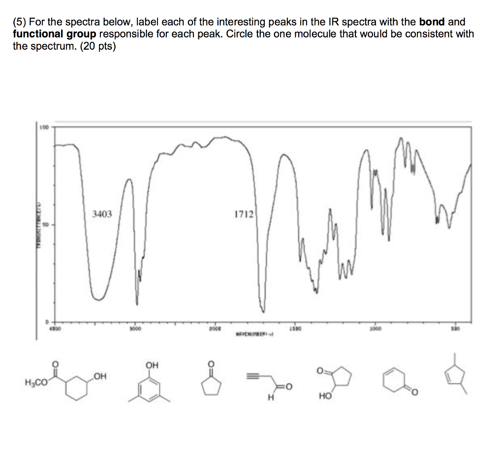Solved (5) For the spectra below, label each of the | Chegg.com