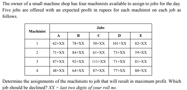Solved The owner of a small machine shop has four machinists | Chegg.com
