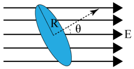 Solved A uniform electric field of magnitude 47.6N/C is | Chegg.com