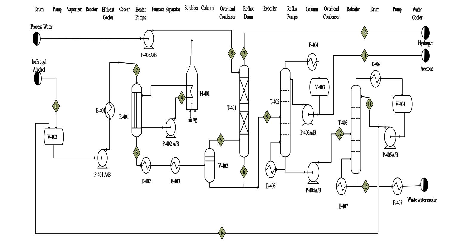Solved Production of Acetone by Dehydrogenation of | Chegg.com