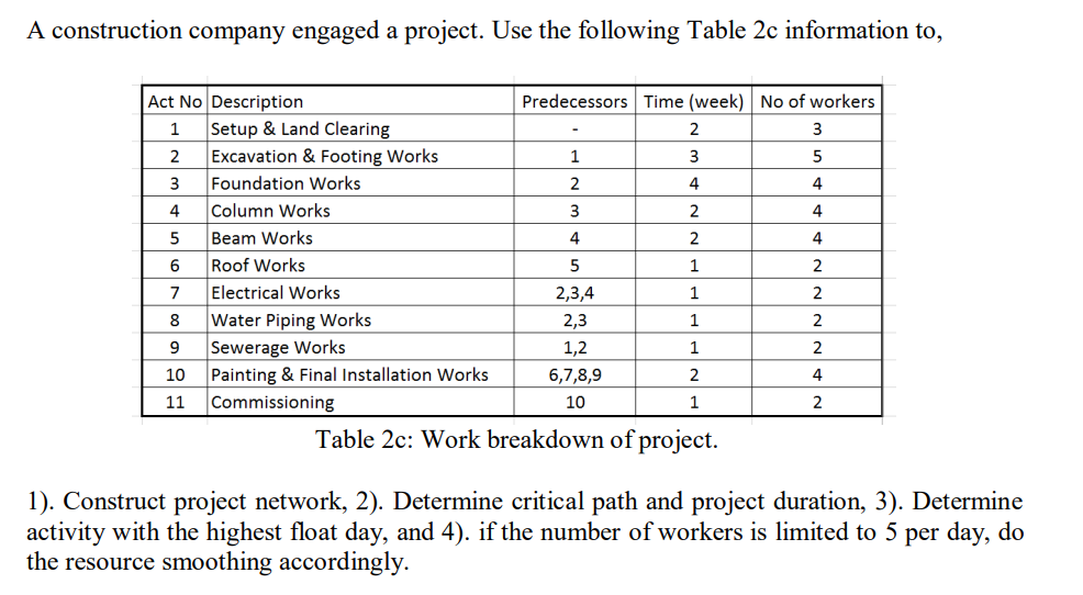 Solved A construction company engaged a project. Use the | Chegg.com