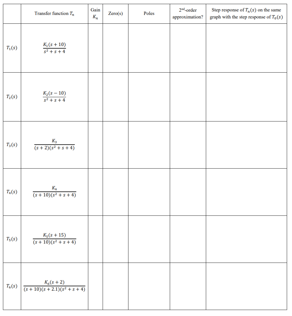 Solved Transfer function in Zero(s) Poles 2nd-order Step | Chegg.com