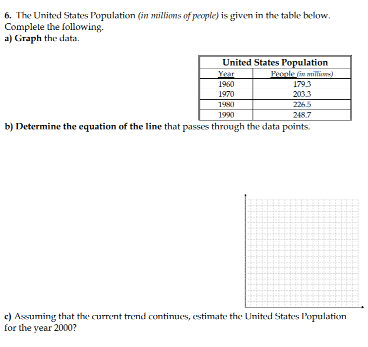 Solved 6. The United States Population (in millions of | Chegg.com