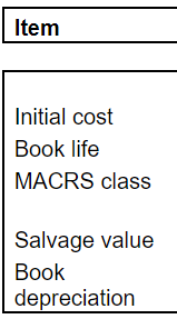 Item Initial cost Book life MACRS class Salvage value | Chegg.com