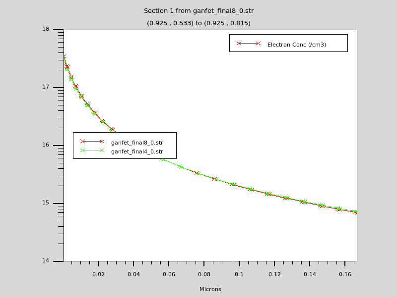 Solved Based on the below plots, what can you say for the | Chegg.com