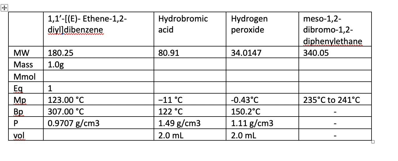 Solved + 1,1'-[(E)- Ethene-1,2- diyl]dibenzene Hydrobromic | Chegg.com