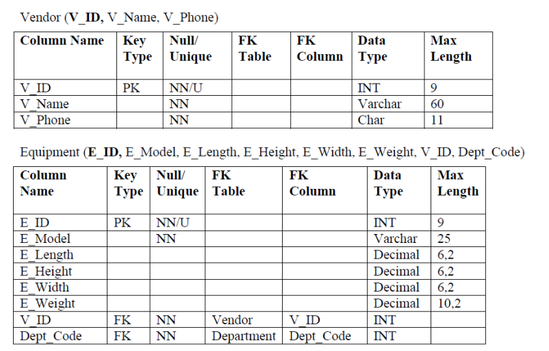 Solved For each question, first, type your SQL statements | Chegg.com