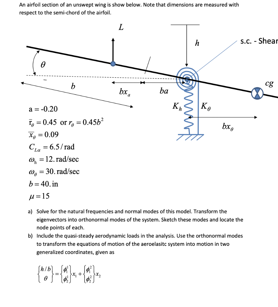An airfoil section of an unswept wing is show below. | Chegg.com