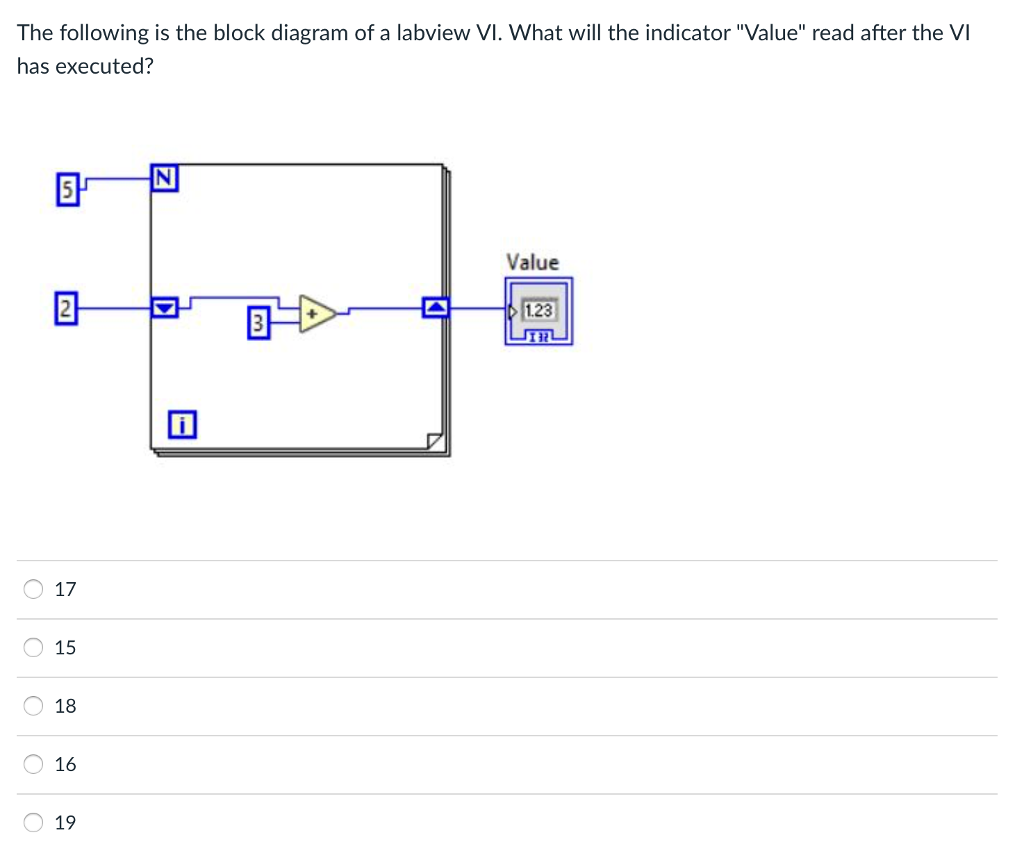 The following is the block diagram of a labview VIi. | Chegg.com