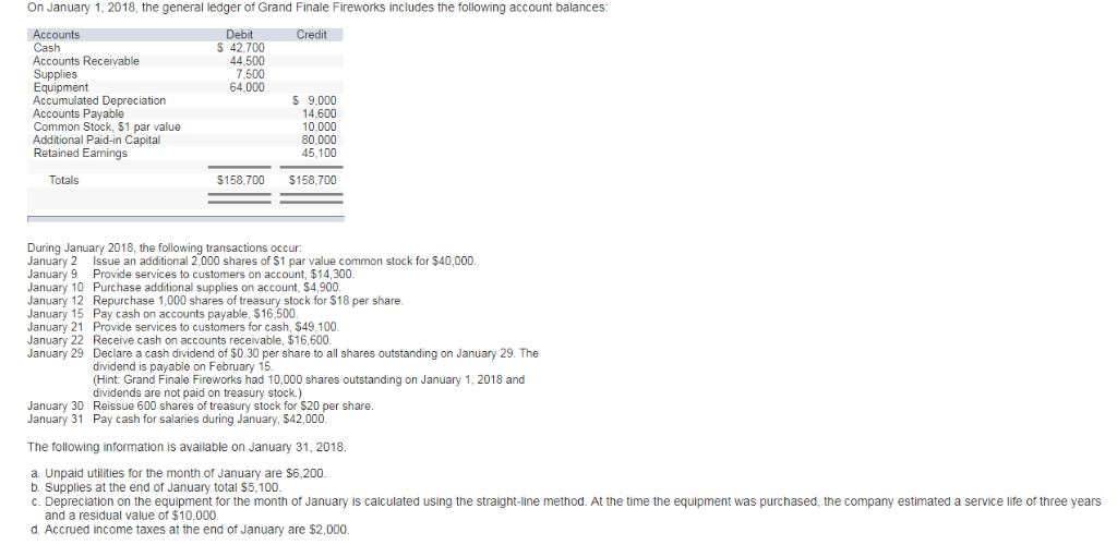 Solved General Journal General Ledger Income Statement | Chegg.com