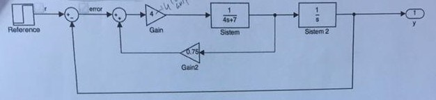 Solved Find the closed loop transfer function of the system | Chegg.com