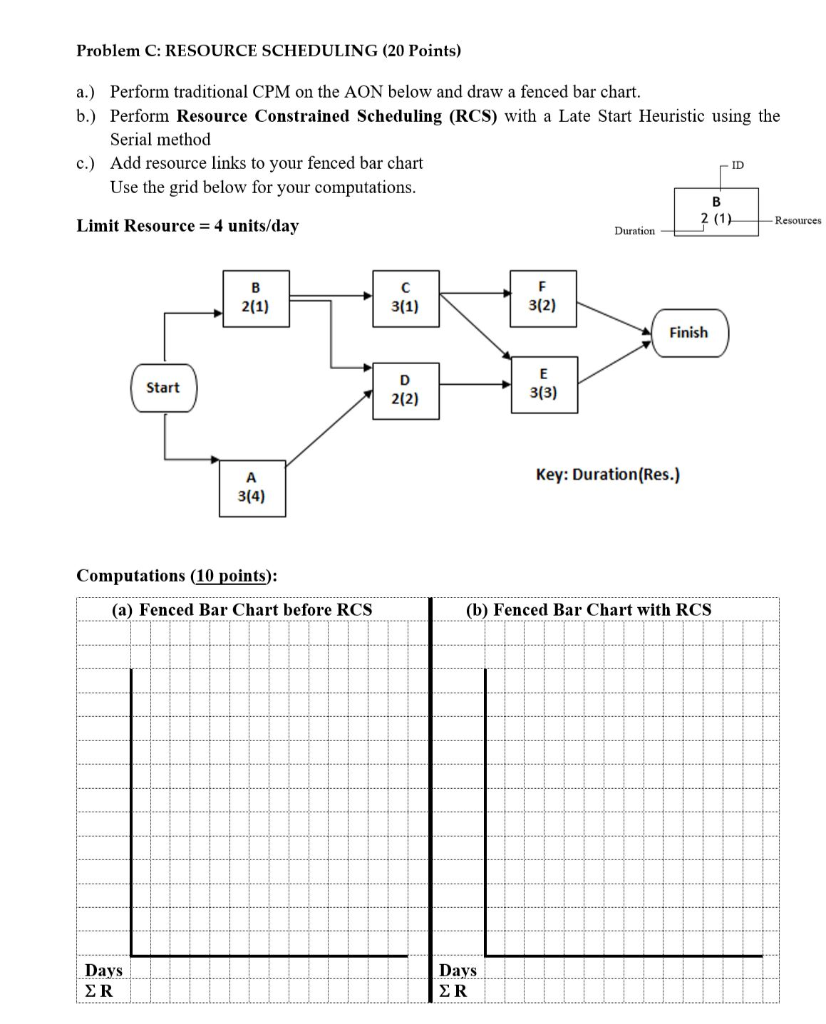 Solved Problem C: RESOURCE SCHEDULING (20 Points) a.) | Chegg.com