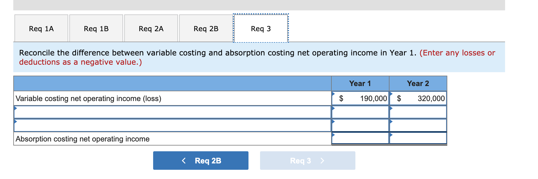 Solved Exercise 4-9 (Static) Variable and Absorption Costing | Chegg.com