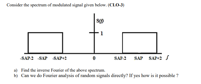 Solved Consider the spectrum of modulated signal given | Chegg.com